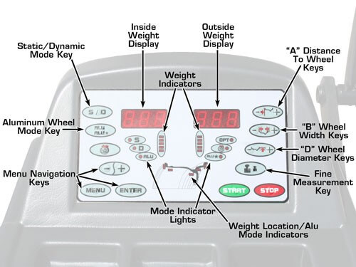 Keypad and Screen