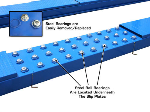 Built-In Slip Plates